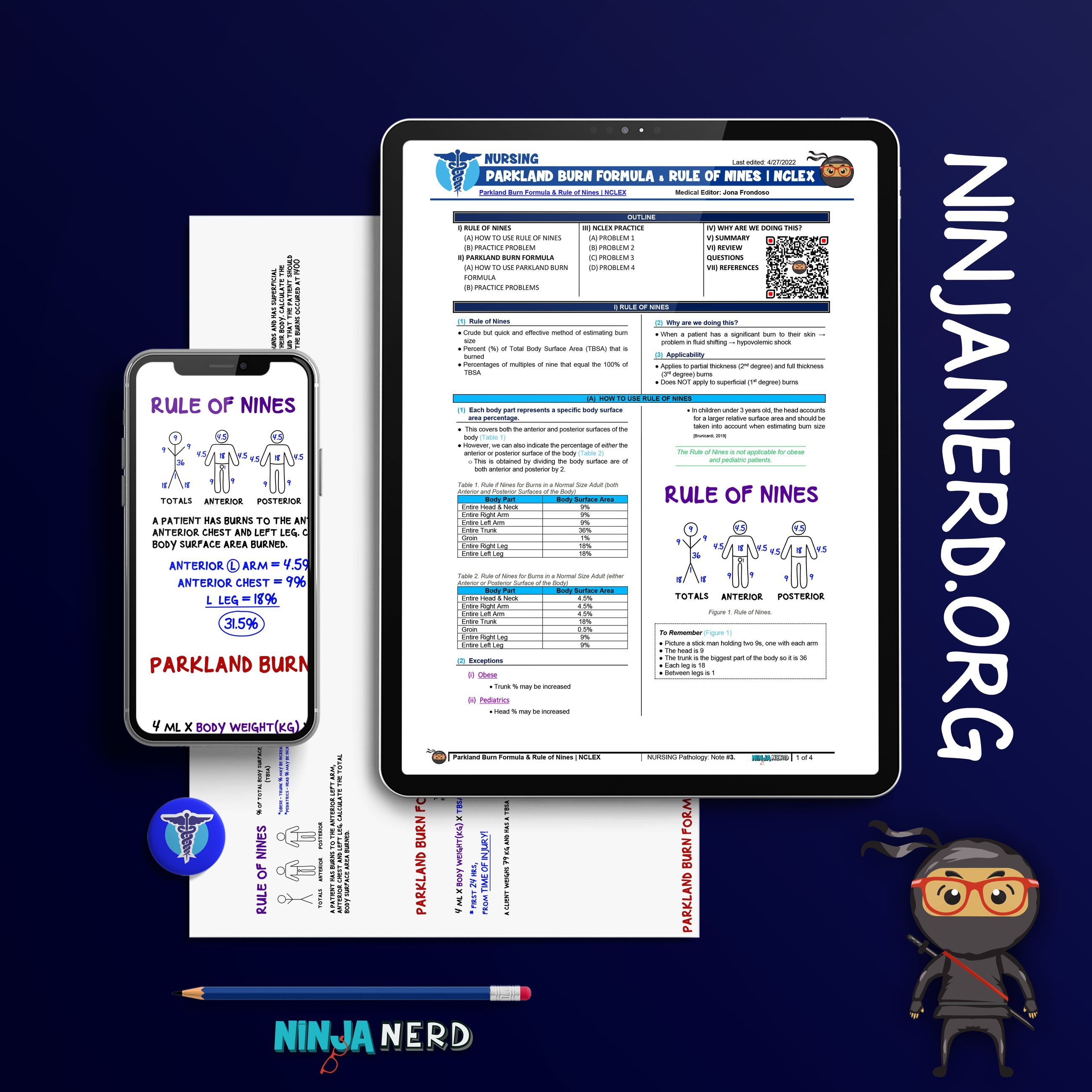 Parkland Burn Formula & Rule of Nines | NCLEX - Notes - NinjaNerd Medicine
